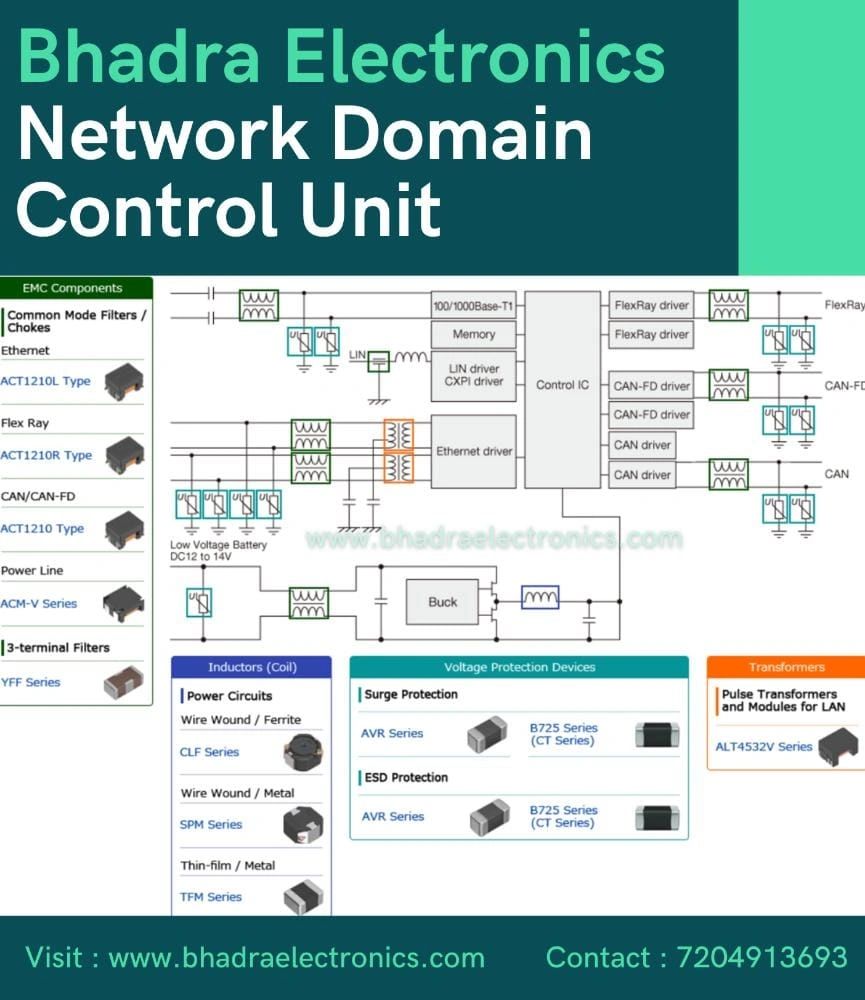 What is Network Domain Control Unit? Domain controller used for? What is Network Domain Control Unit? Domain controller used for?